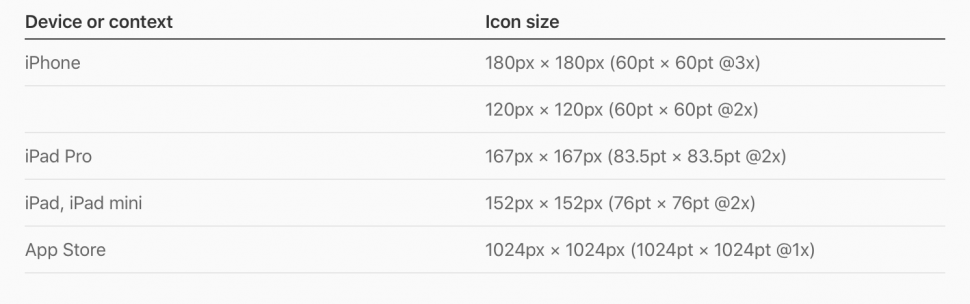 App Store icon size: File requirements, design tips, and best practices