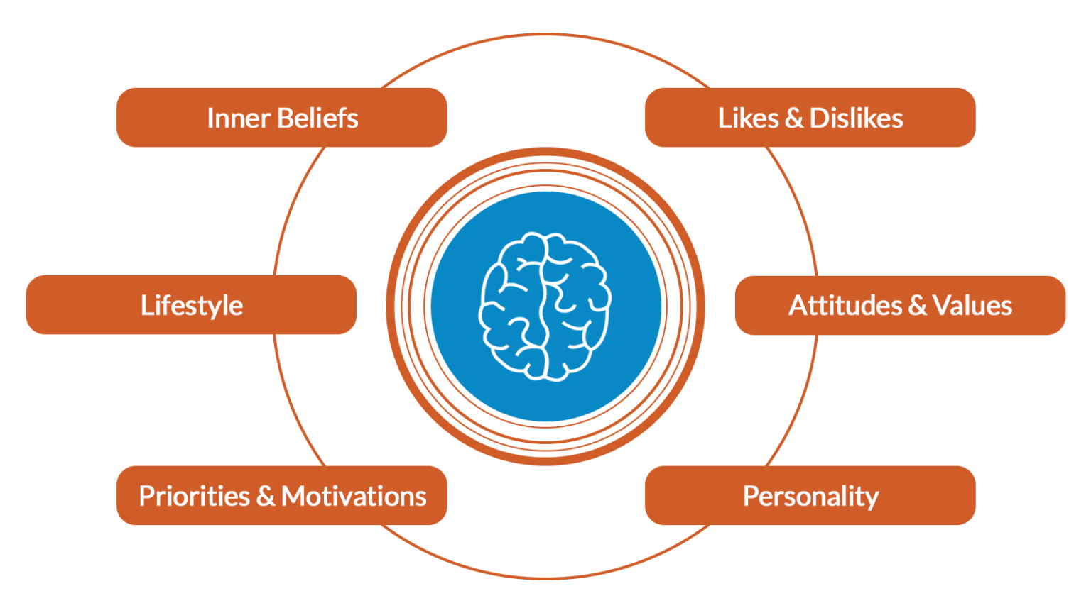 Psychographic segmentation Psychographic segmentation