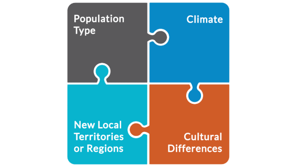 Geographic segmentation