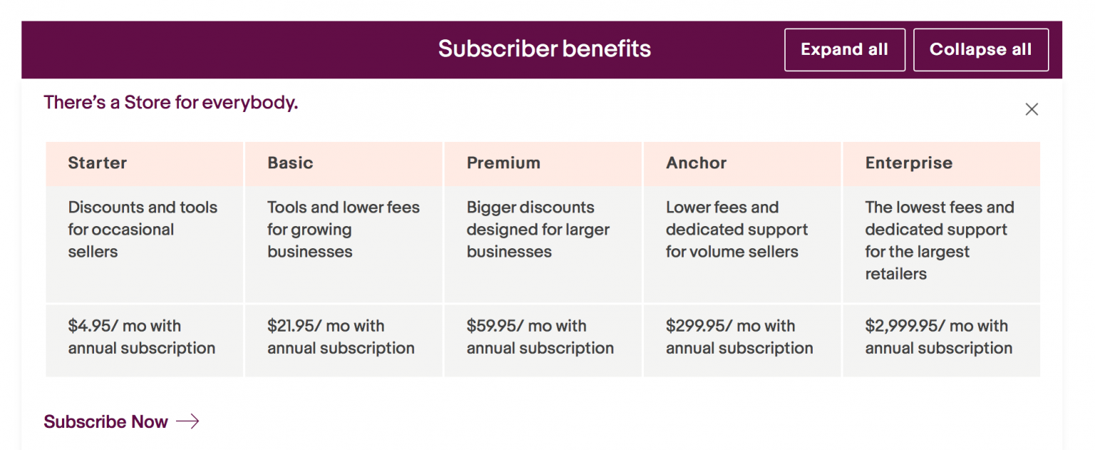 6 tips to improve eBay listing optimization - The PickFu blog
