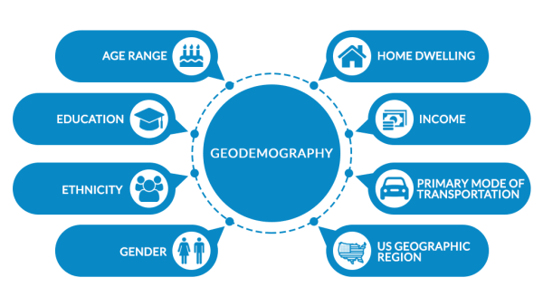 Geographic segmentation