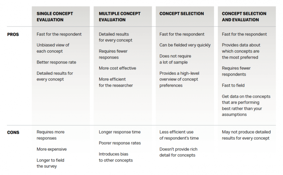 Concept testing: What it is and why you need it - The PickFu blog