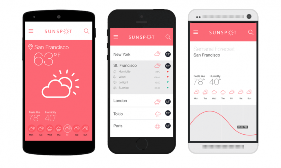 Mockup Testing What It Is And Why You Need It The Pickfu Blog