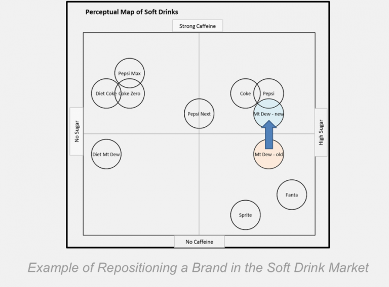 Your guide to market positioning - The PickFu blog