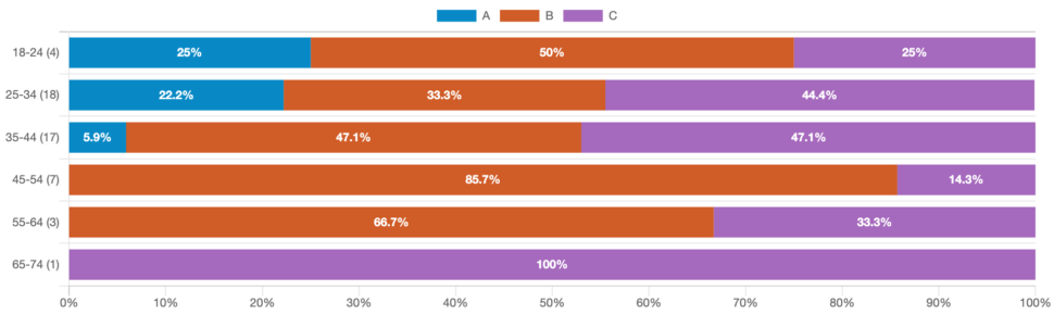 Three wildly different sci-fi book covers — can only one design win ...