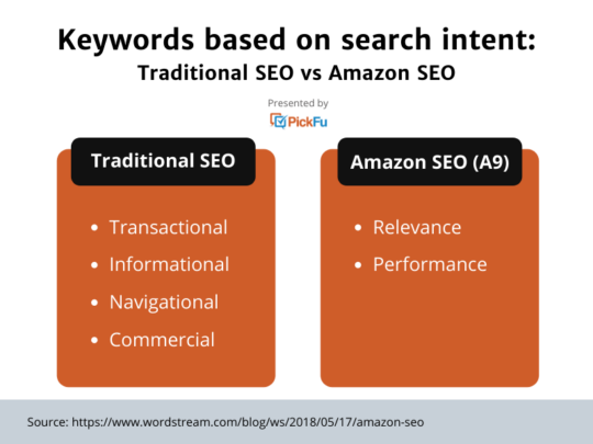 A comprehensive guide to writing Amazon product descriptions