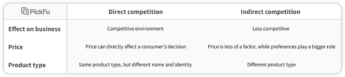 What is direct vs. indirect competition? - The PickFu blog