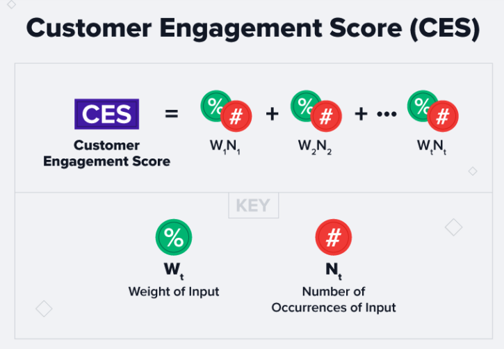 Best NPS alternatives for your customer feedback strategy - The PickFu blog